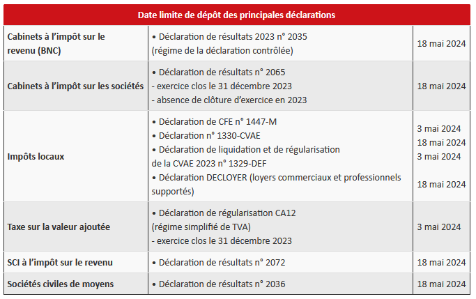 Déclarations fiscales : les dates - Fiscales